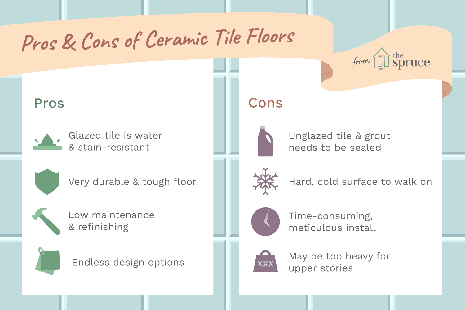 Transform Your Bathroom: The Ultimate Guide to Choosing the Perfect Tiles